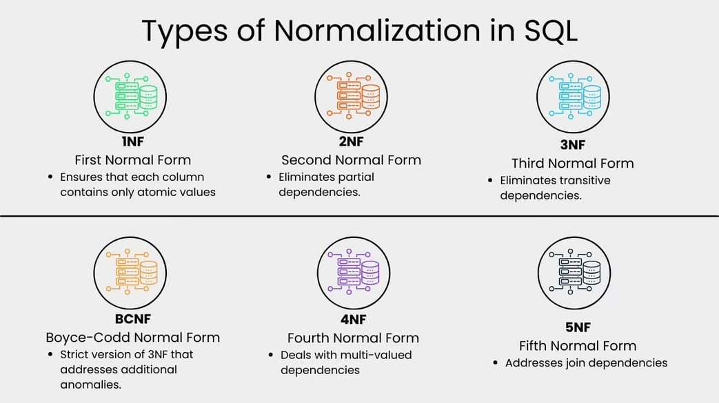 Normalization Vs Denormalization The Trade Offs You Need To Know